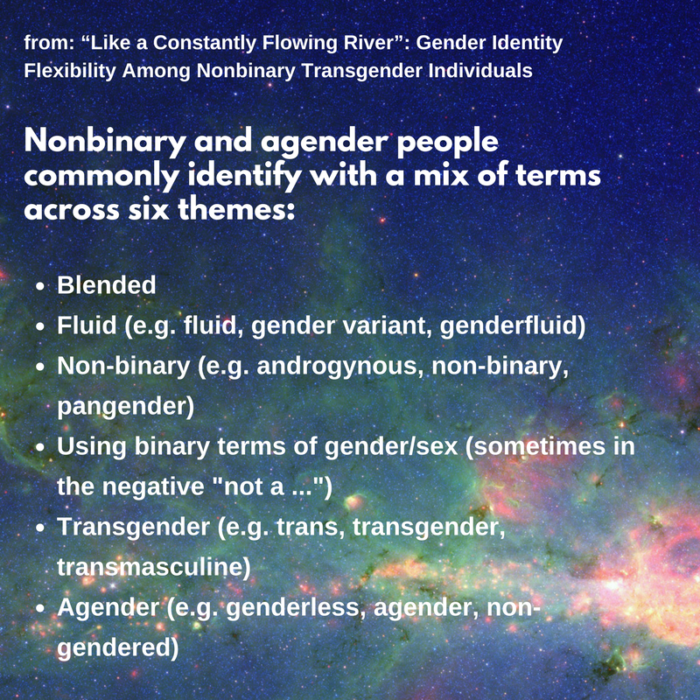 Study expands understanding of nonbinary identities – Rachel Gold